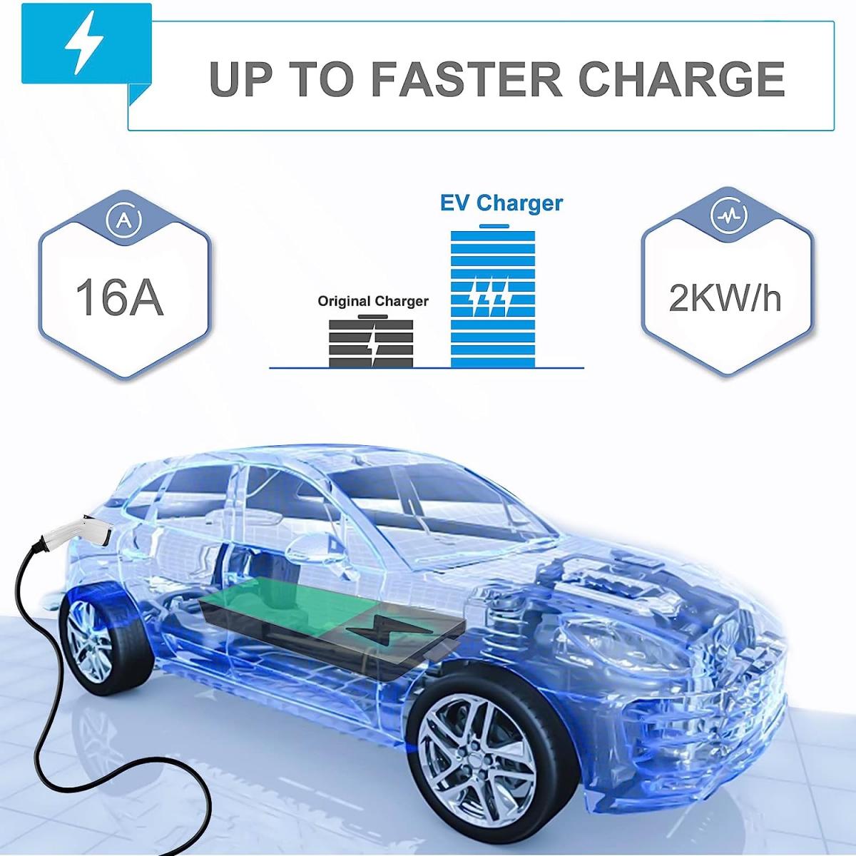American standard AC (J1772) Type1 indicator light charging gun ...