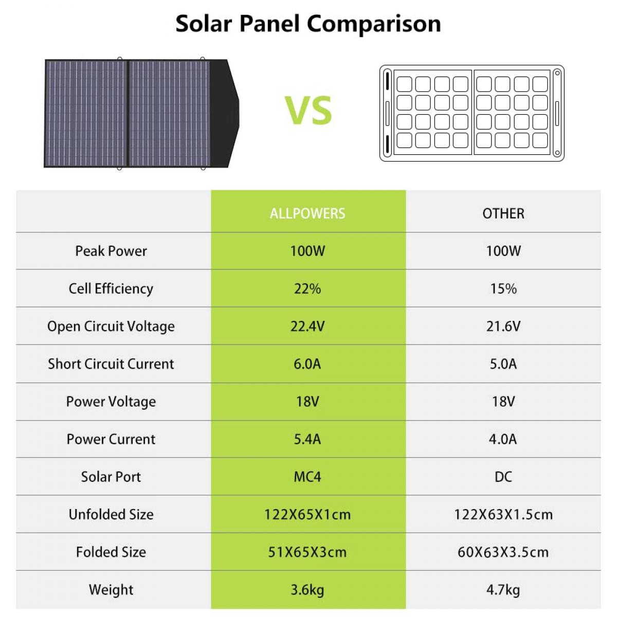 Outdoor Solar Panel Sp027 Ip66 Mc-4 100W, 22% - K&F Concept