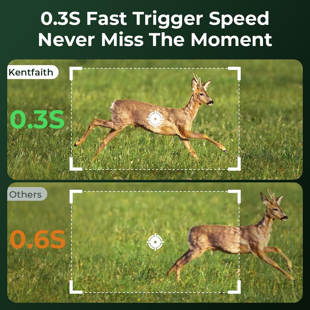 Kentfaith 4G Cellulaire Trail Camera, 2.7K Video's & 32MP Foto's, Real ...