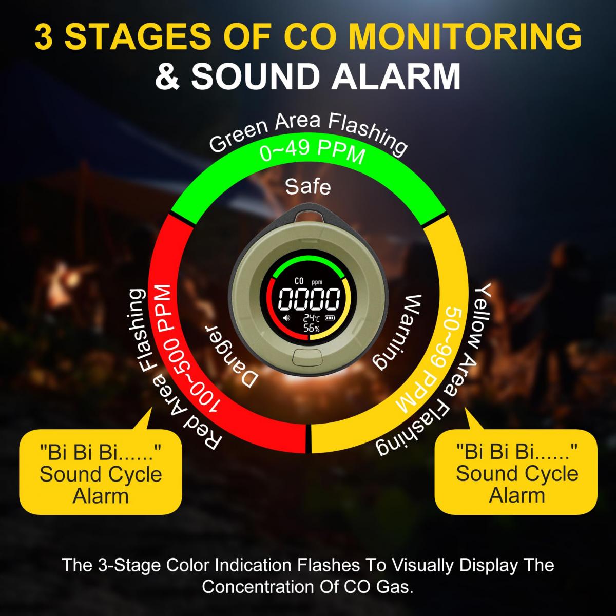 Portable Carbon Monoxide Detector | Portable CO Alarm - K&F Concept