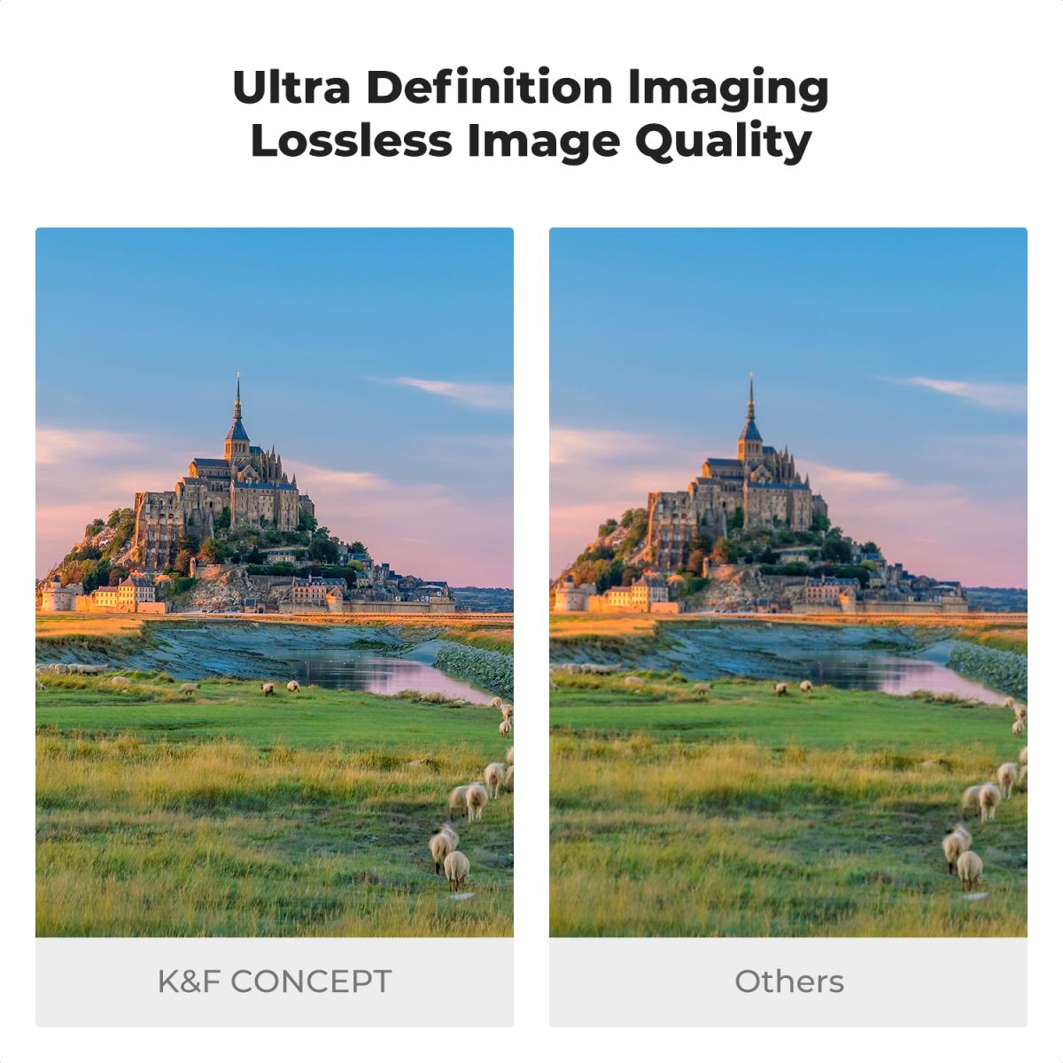 55mm Explosive-Proof MCUV Lens Protection Filter - K&F Concept