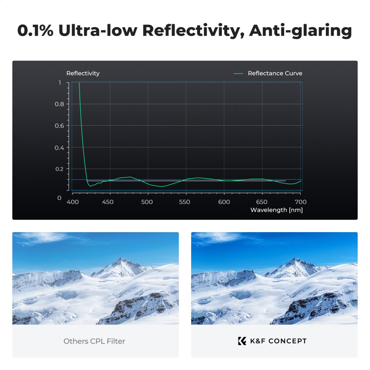 37mm True Color Ultra-Low Reflectivity CPL Filter Polarizer Lens Filter ...