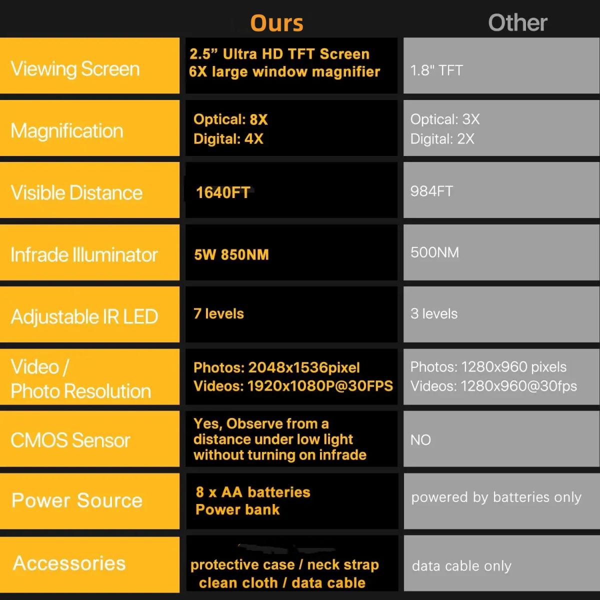 Day Night Binoculars Nv5100 2K 500-600M 2.5 100% - K&F Concept